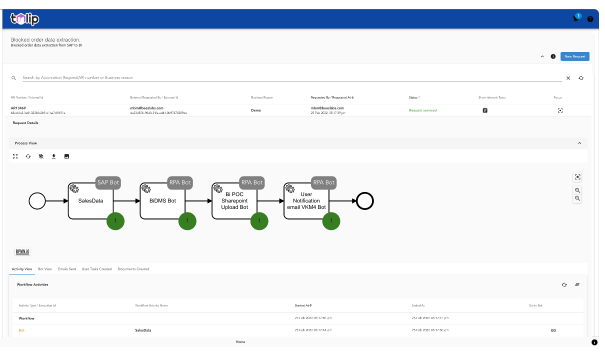Intelligent Automation Platform | BeezLabs Tulip